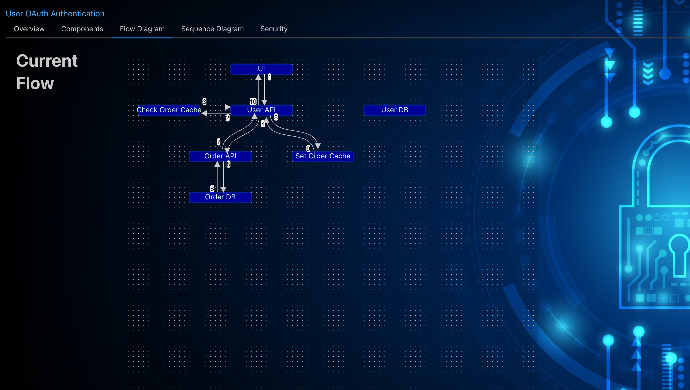 Security Health and Information Evaluation for Launch Defense (SHIELD) 2024-11-01